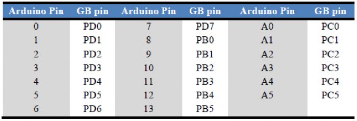 Arduino Vs Gertboard Pin Assignment Dictionary Linux Circle Do It Yourself Diy Internet Of